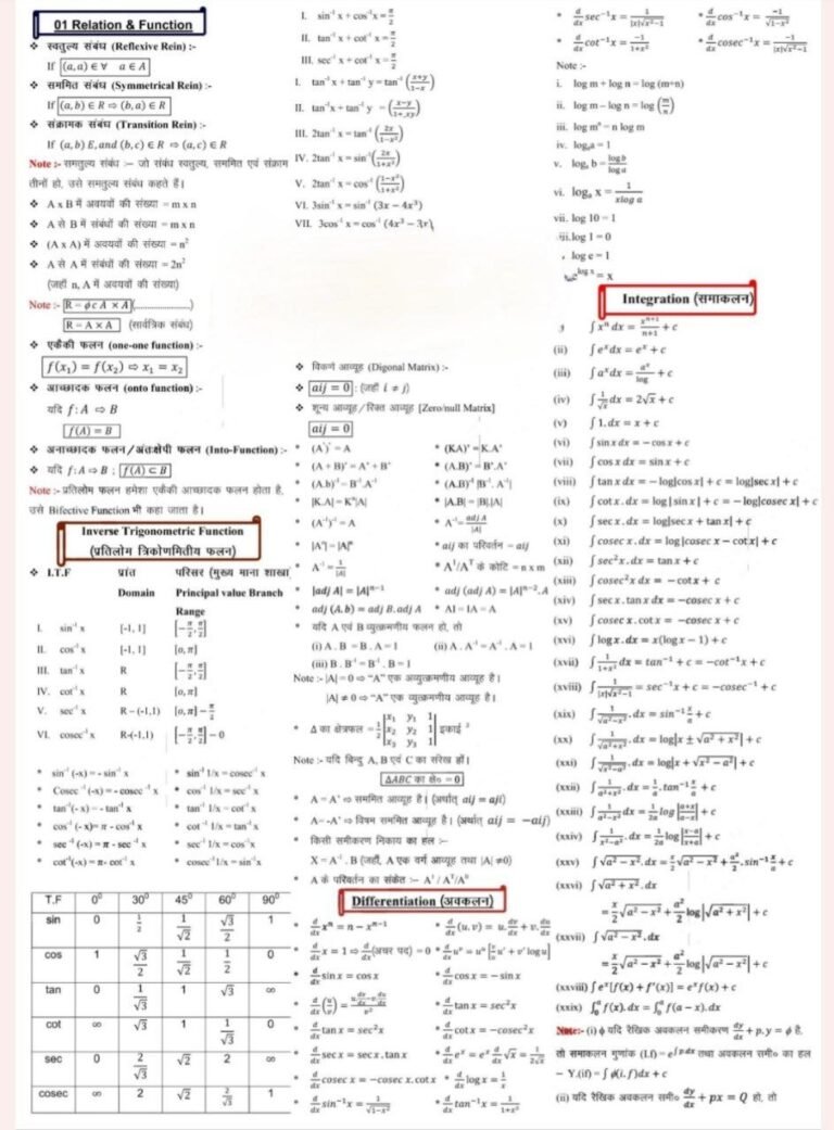 BSEB 3 February Class 12th Math Viral Question Paper 2026: 3 फरवरी गणित ...